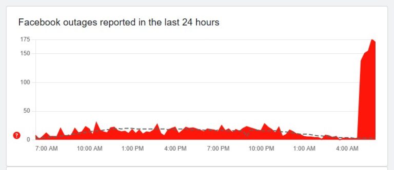 Facebook Down: Users Report Login Issues, Session Errors, and 'Advanced ...